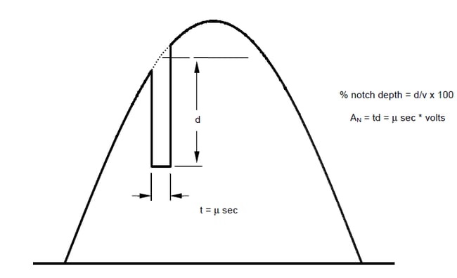 Voltage Notching in IEEE Std. 519-2014